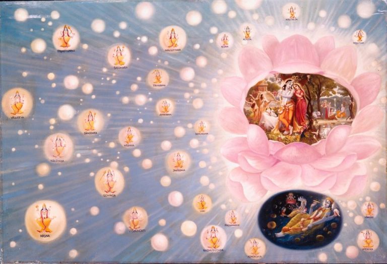 Mukti - The Consciousness of Liberation - Official Blog of ISKCON Bangalore